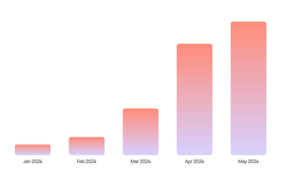 LiDAR & 3D Point Cloud Annotation Platform | Kognic