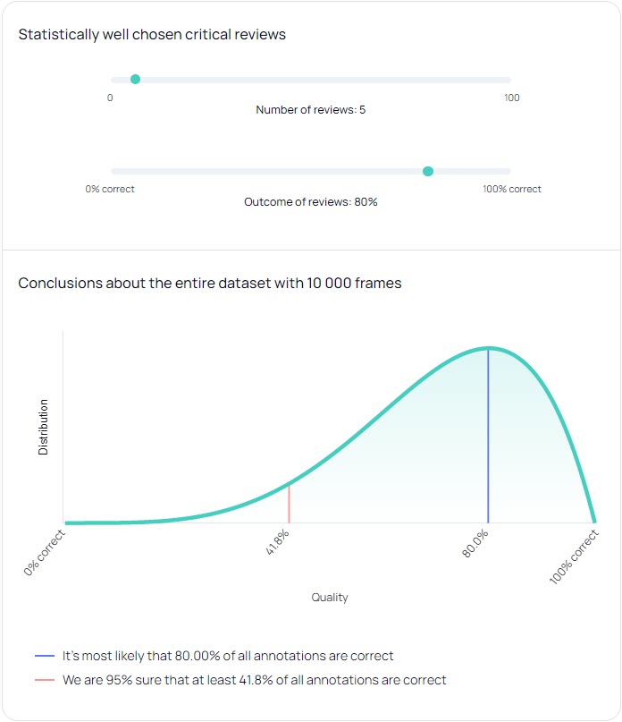 Kognic: Measuring data quality efficiently