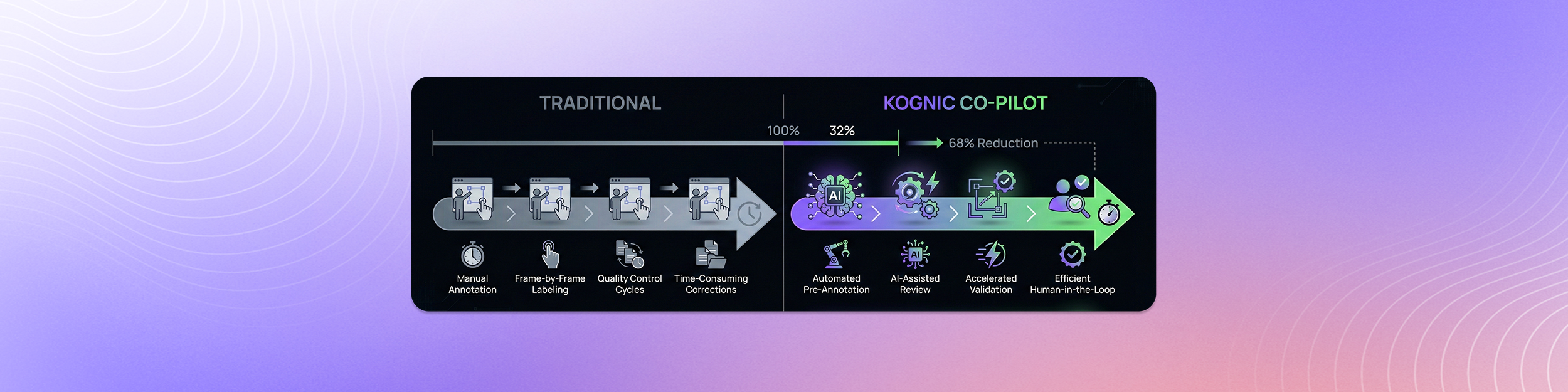 Why Kognic's Auto-Label Performance Works