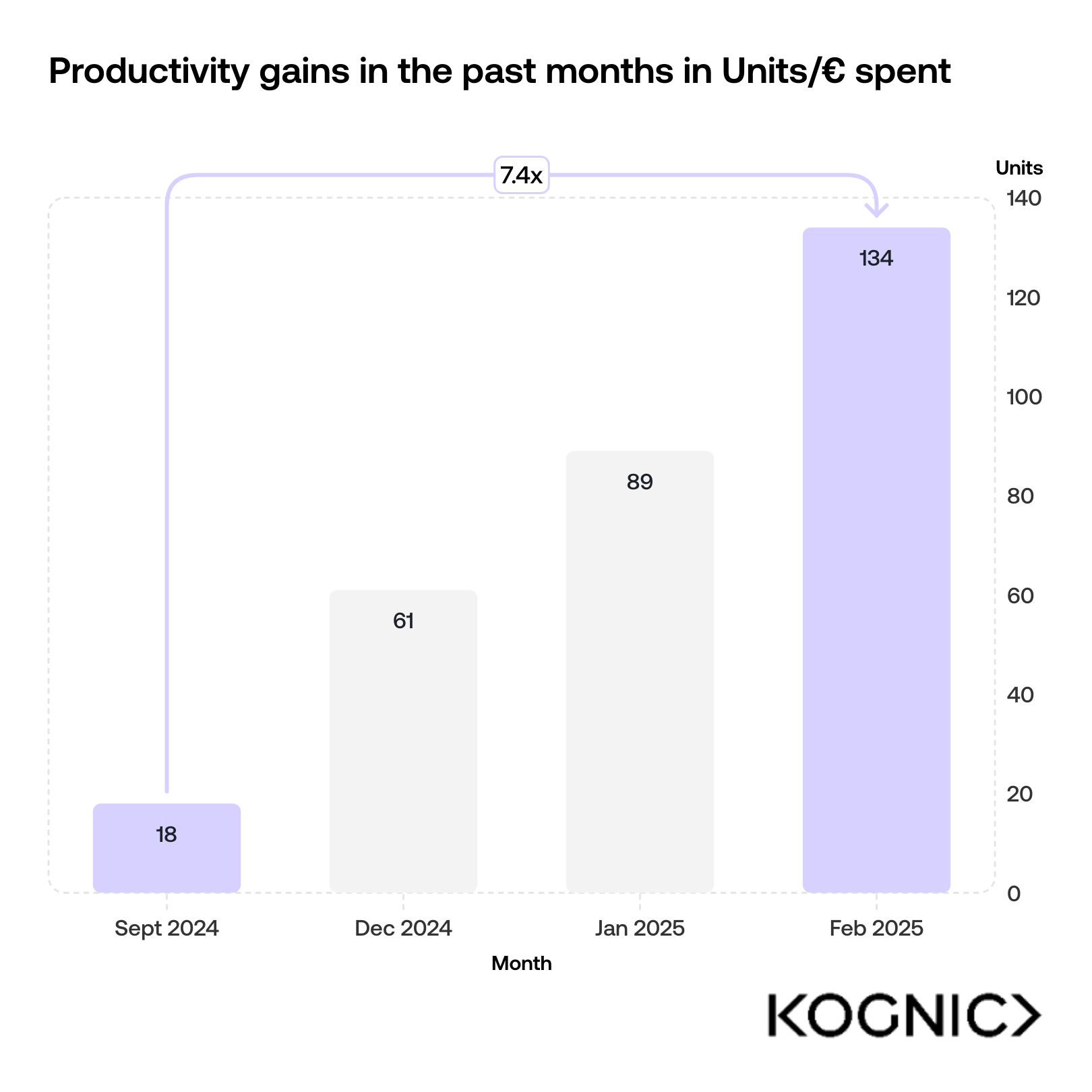 How We Achieved 7.4x Productivity Gains in ML Data Labeling: A Case ...